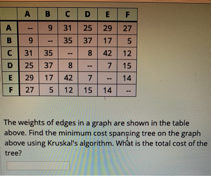 Solved Apply the repeated nearest neighbor algorithm to the | Chegg.com