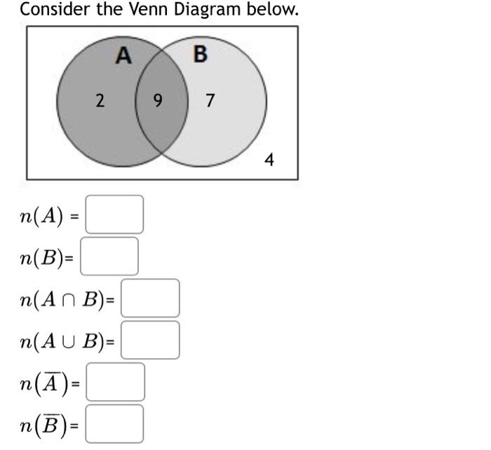 Solved Consider the Venn Diagram below. | Chegg.com