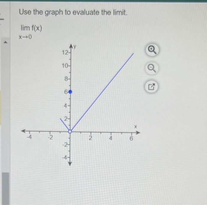 Solved Use the graph to evaluate the limit. | Chegg.com