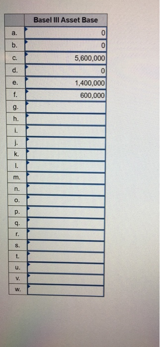 Solved What is the contribution to the asset base of the | Chegg.com