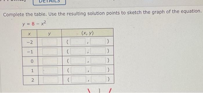 Solved Complete the table. Use the resulting solution points | Chegg.com