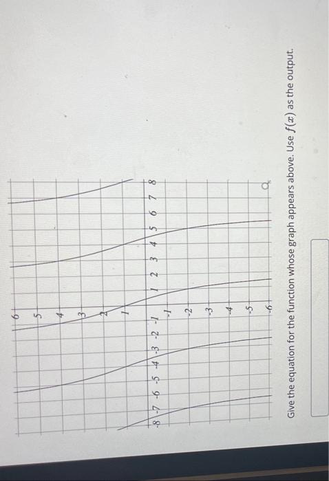 Solved Give the equation for the function whose graph | Chegg.com