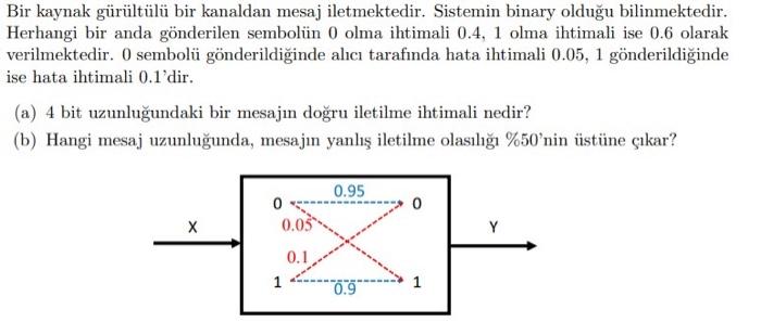 Solved A Source Is Transmitting A Message Through A Noisy 