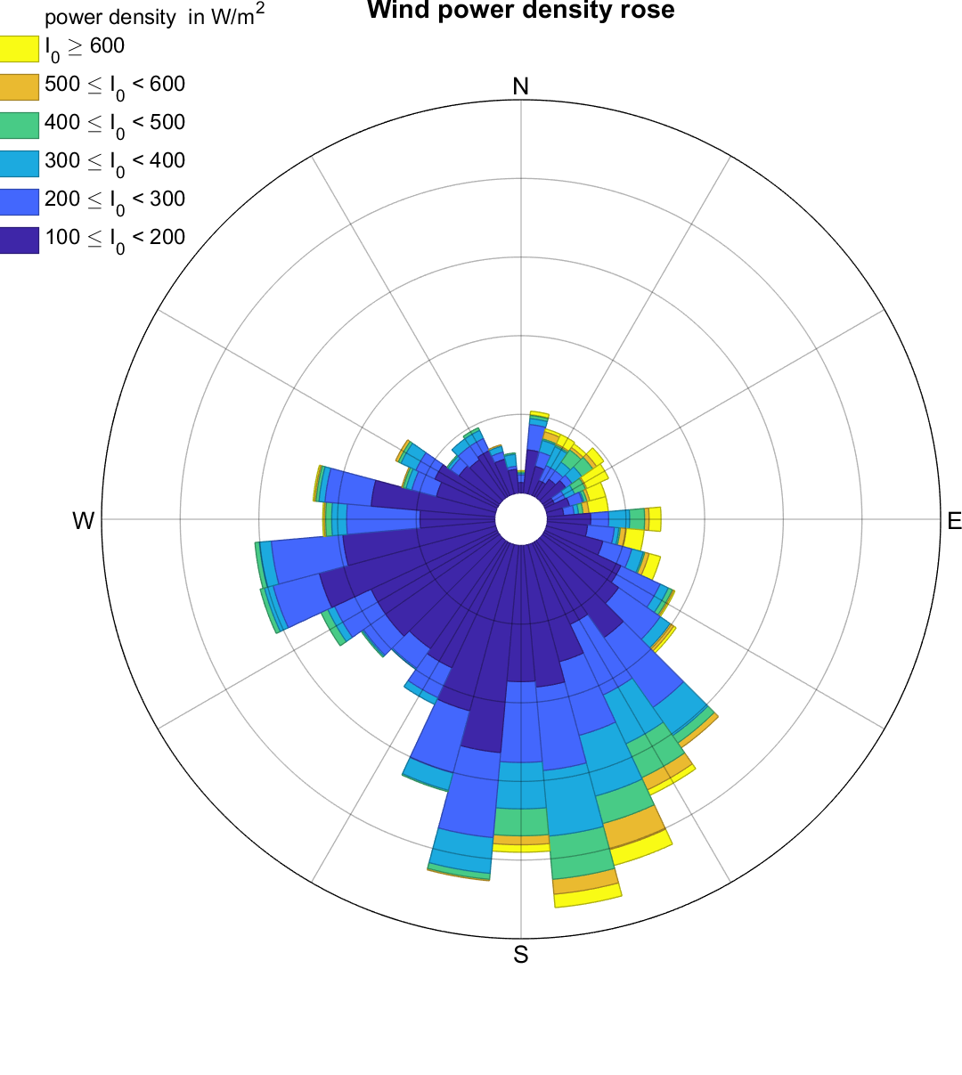 Х Figure 3 文件(F) 编辑(E)查看(V) 插入(1) 工具(T) 桌面(D) 窗口(W) | Chegg.com