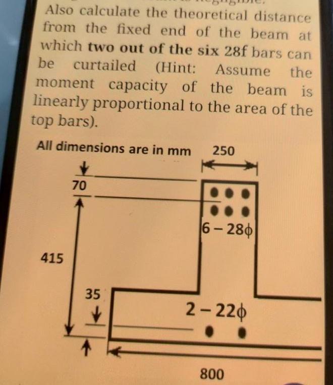 Solved The cross-section of a cantilever inverted T-beam | Chegg.com