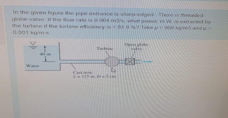 Solved in the given figure the pipe entrance is sharp-edged | Chegg.com