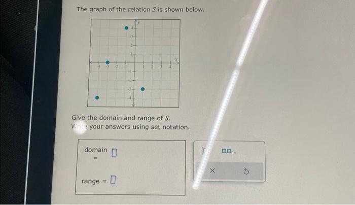 Solved The graph of the relation S is shown below. Give the | Chegg.com
