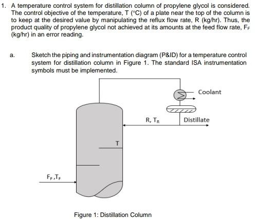 Solved 1. A temperature control system for distillation | Chegg.com