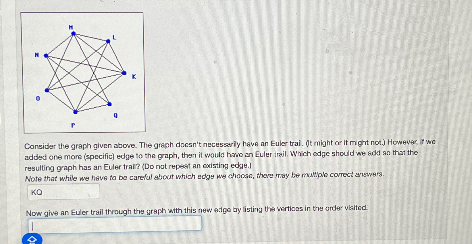 Solved Consider the graph given above. The graph doesn't | Chegg.com