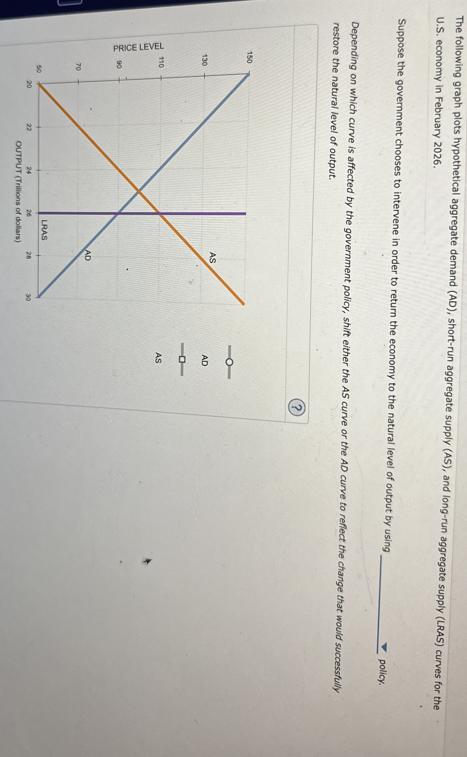 Solved The following graph plots hypothetical aggregate | Chegg.com