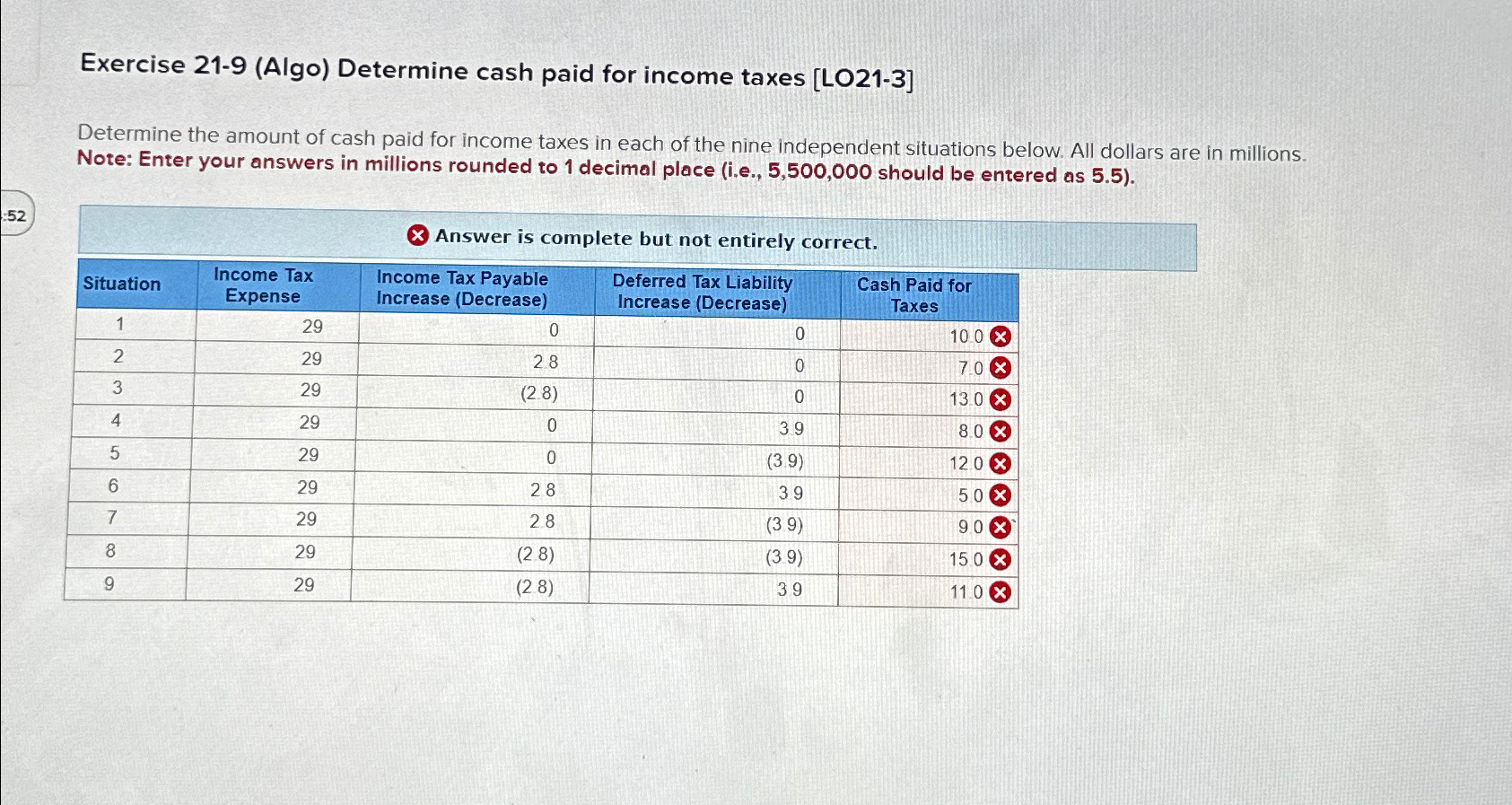 Solved Exercise 21-9 (Algo) Determine cash paid for income | Chegg.com Solved Exercise 21-9 (Algo) Determine cash paid for income | Chegg.com