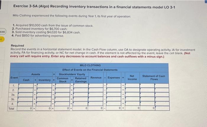 Solved Exercise 3-5A (Algo) Recording inventory transactions | Chegg.com