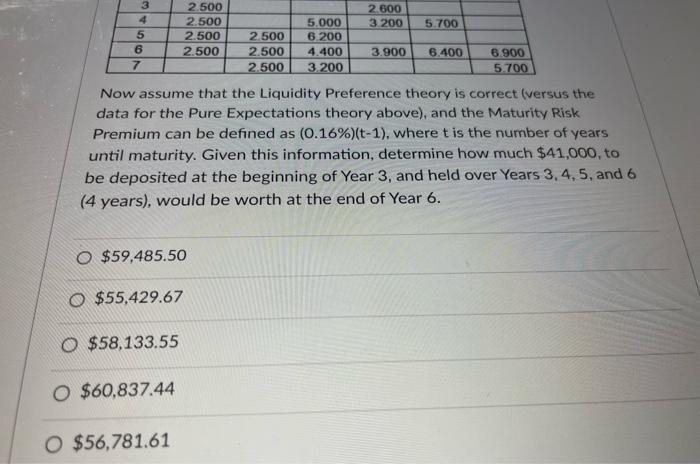 Solved You are given the following partial table. Now assume | Chegg.com