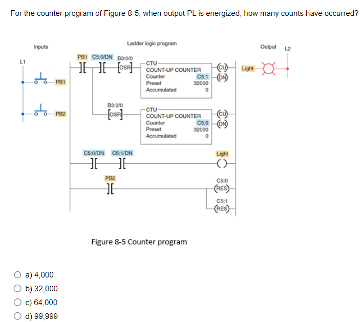Solved For the counter program of Figure 8-5, ﻿when output | Chegg.com