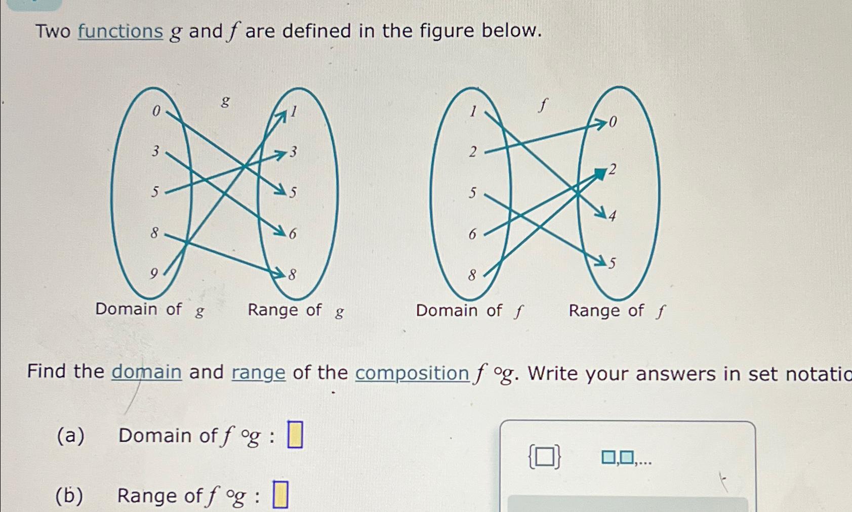 Solved Two functions g ﻿and f ﻿are defined in the figure | Chegg.com