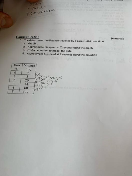 Solved 2. Use f(x)=2x−3 and g(x)=1−x2 to evaluate the | Chegg.com
