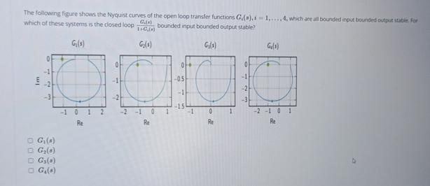 The following figure shows the Nyquist curves of the | Chegg.com