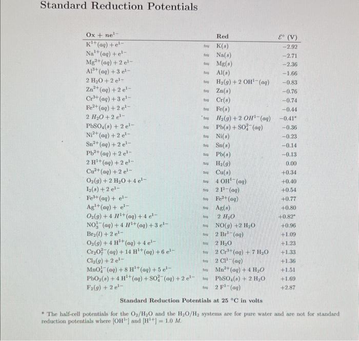 Solved Use the Standard Reduction Table to write net ionic | Chegg.com