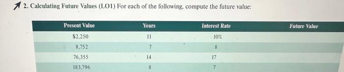 Solved 2. Calculating Future Values (LO1) For each of the | Chegg.com