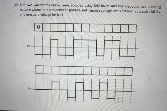 Q3. The following Sub Parts involve Line Coding | Chegg.com