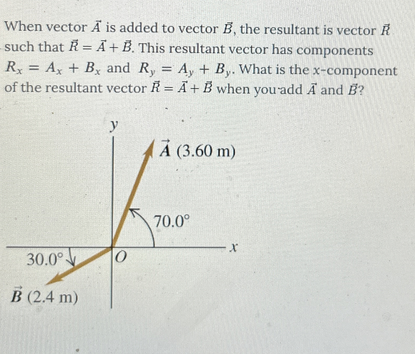 Solved When vector vec(A) ﻿is added to vector vec(B), ﻿the | Chegg.com