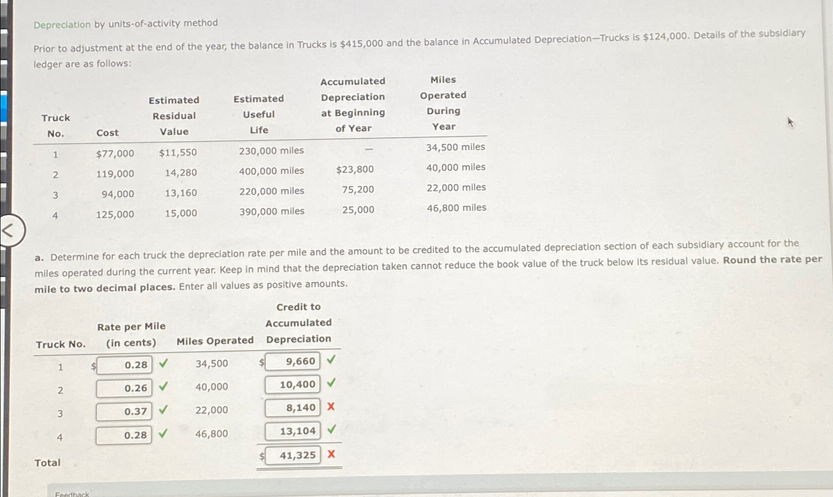 Solved Depreciation by units-of-activity methodPrior to | Chegg.com