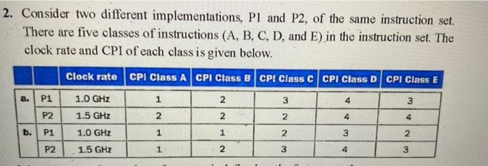 Solved Consider two different implementations, P1 and P2, of | Chegg.com