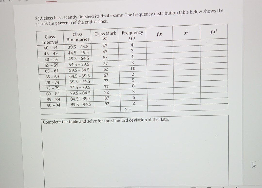 Solved A class has recently finished its final exams. The | Chegg.com