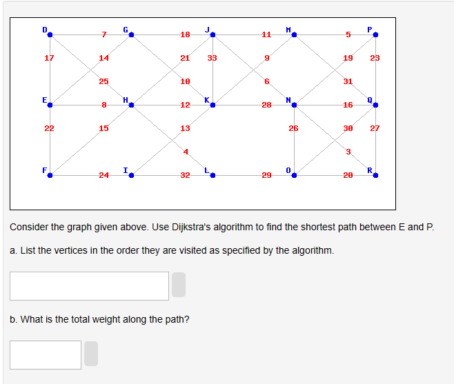 Solved Consider the graph given above. Use Dijkstra's | Chegg.com