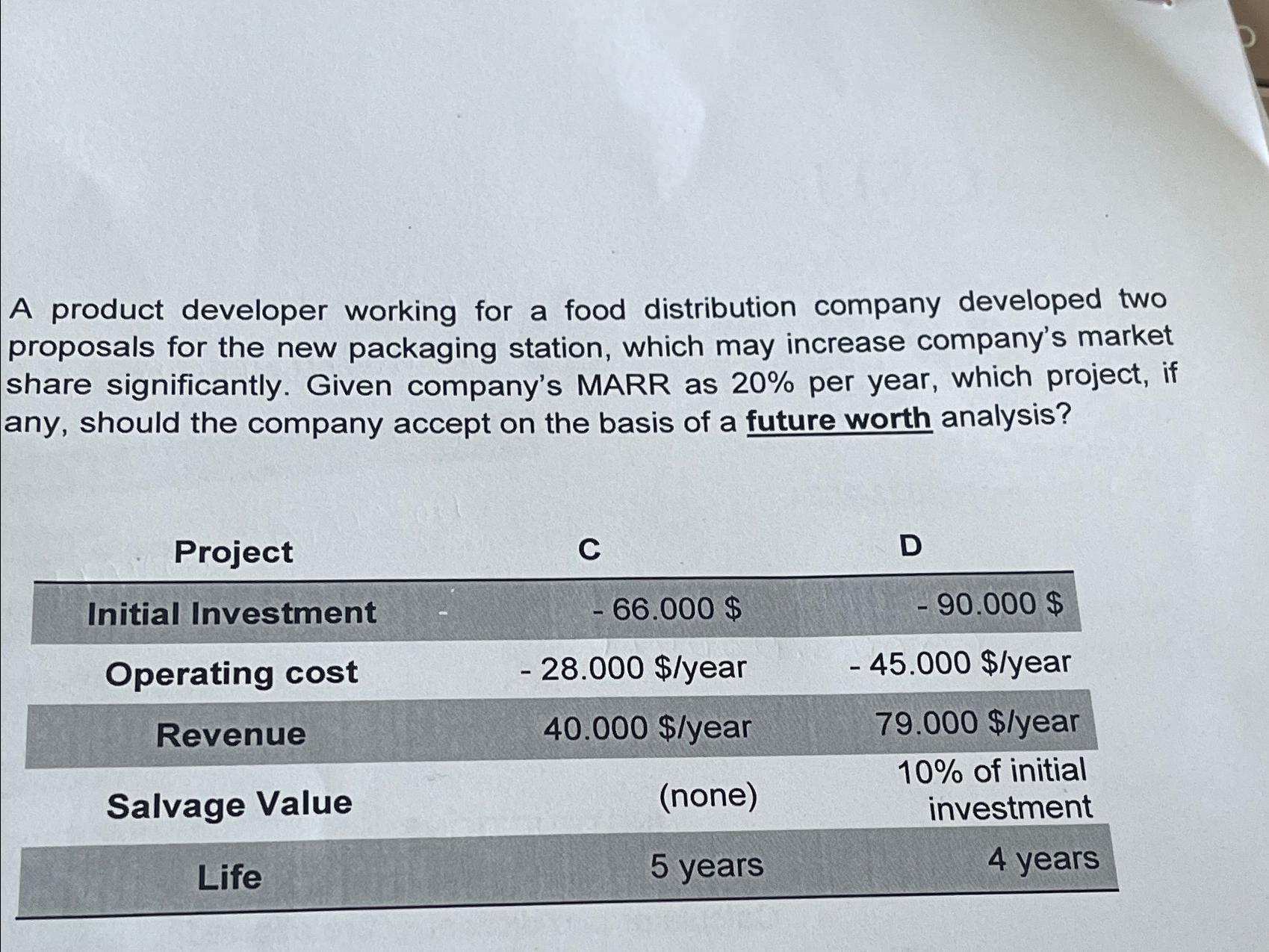 Solved A product developer working for a food distribution | Chegg.com