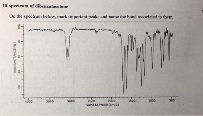 Solved Acetone INFRARED SPECTRUM 0.8 0.6 Percent | Chegg.com