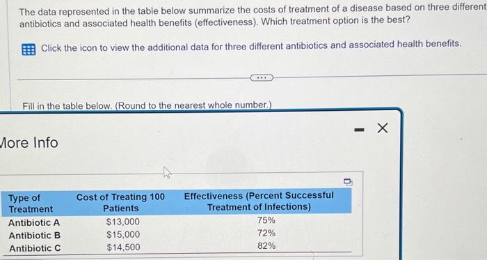 Solved The data represented in the table below summarize the | Chegg.com