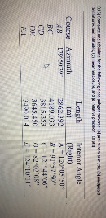 Solved Q16) Compute and tablulate for the following | Chegg.com