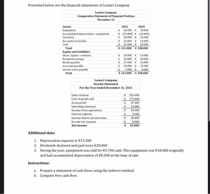 Solved Presented below are the financial statements of | Chegg.com