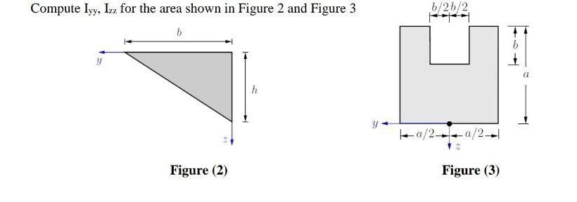 Solved Compute Iyy, Izz for the area shown in Figure 2 and | Chegg.com