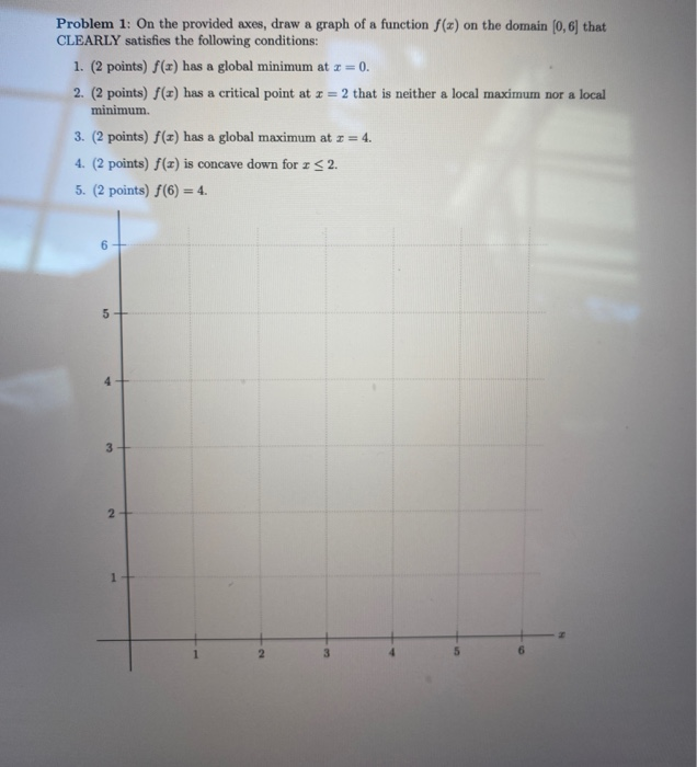 Solved Problem 1: On the provided axes, draw a graph of a | Chegg.com