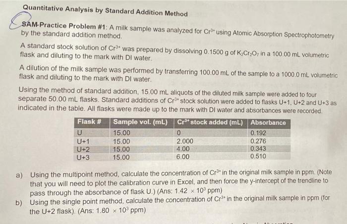 Solved Quantitative Analysis by Standard Addition Method | Chegg.com