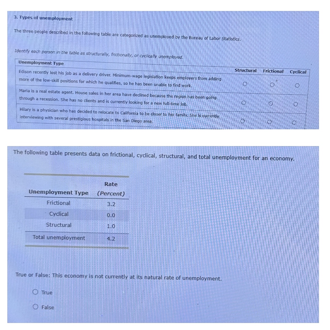 Solved Types of unemploymentThe three people described in | Chegg.com