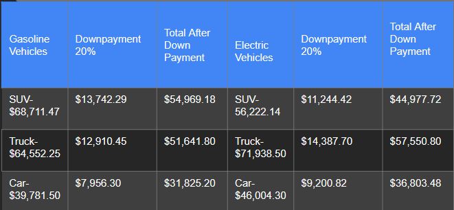 Solved Given the following : Find the monthly payment of a | Chegg.com