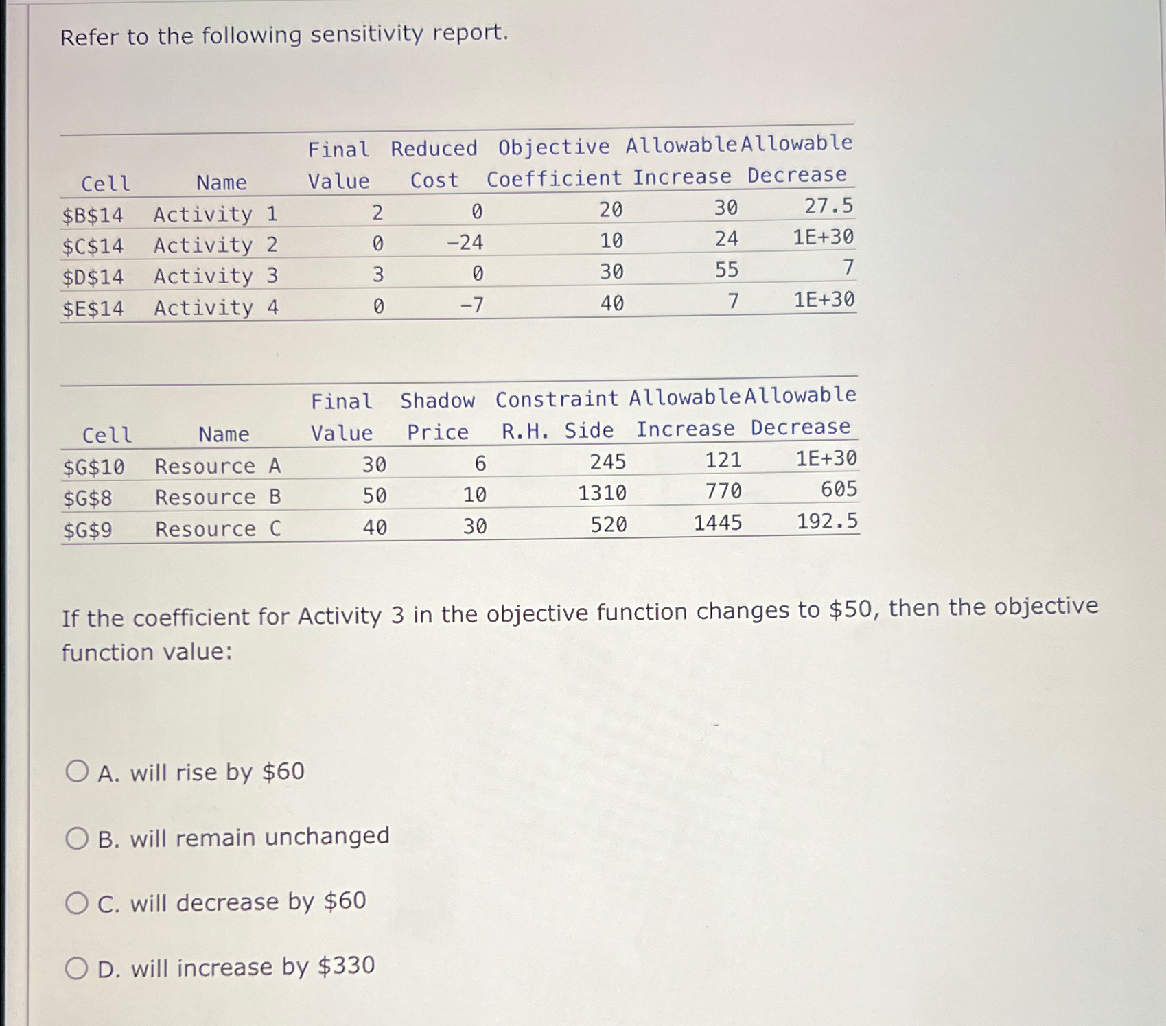 Solved Refer to the following sensitivity | Chegg.com