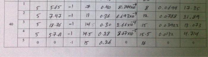 Solved Table 1. Data and Results Figure 2. Centrifugal Pump | Chegg.com