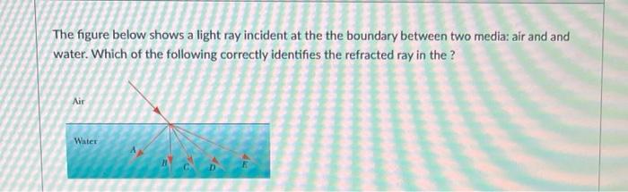 Solved The figure below shows a light ray incident at the | Chegg.com
