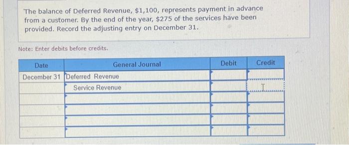 Solved The balance of Deferred Revenue, $1,100, represents | Chegg.com