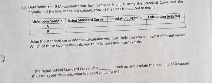 Solved 25. Determine the BSA concentration from samples A | Chegg.com
