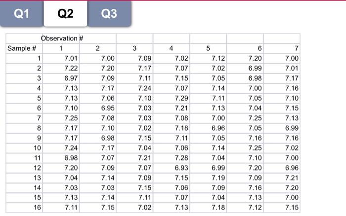Solved Determining Control Limits (Data for these questions | Chegg.com