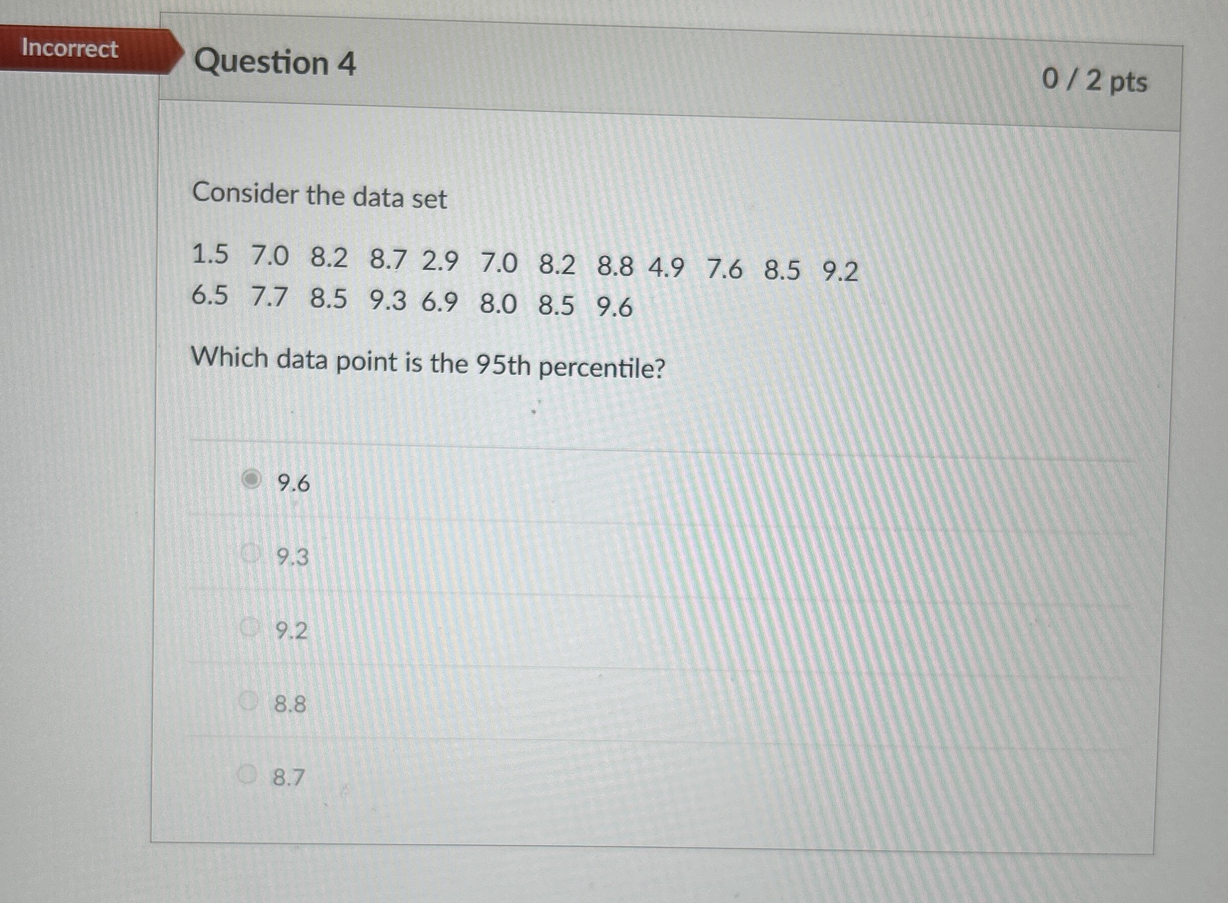 Solved IncorrectQuestion 402 ﻿ptsConsider the data | Chegg.com