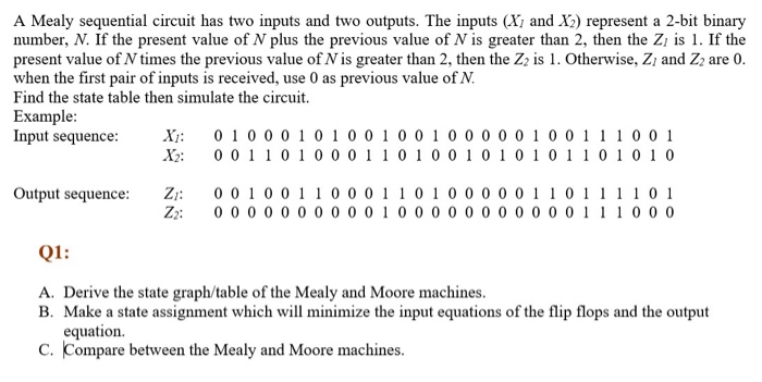 A Mealy sequential circuit has two inputs and two | Chegg.com