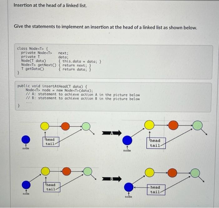 Solved Give the statements to implement an insertion at the | Chegg.com