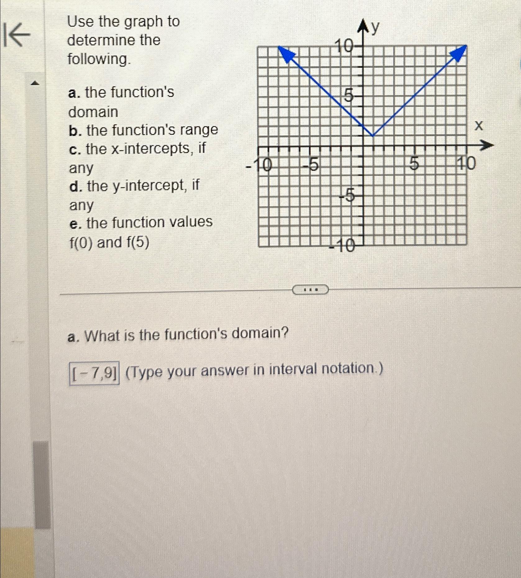 Solved Use the graph to determine the following.a. ﻿the | Chegg.com