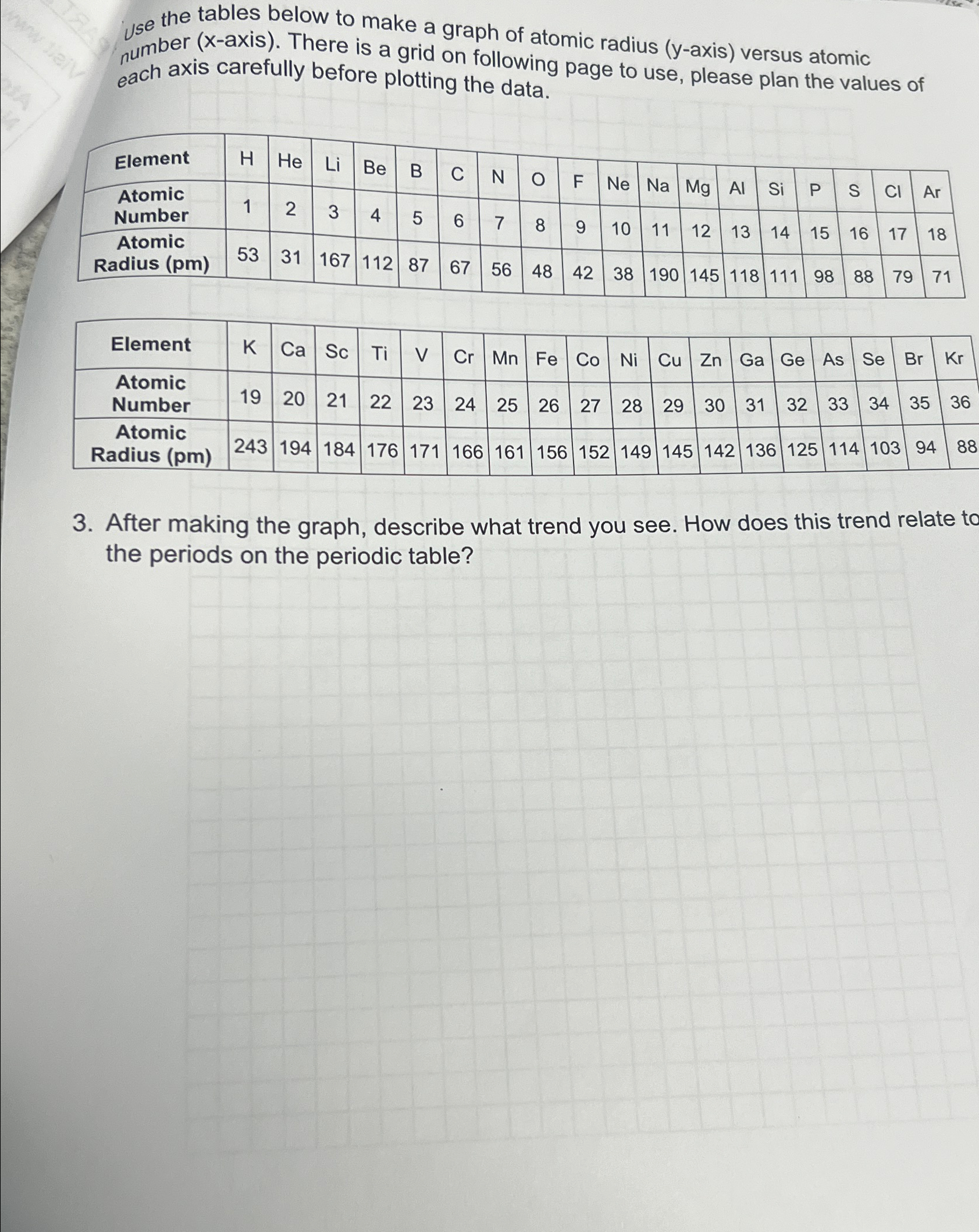 use the tables below to make a graph of atomic radius | Chegg.com